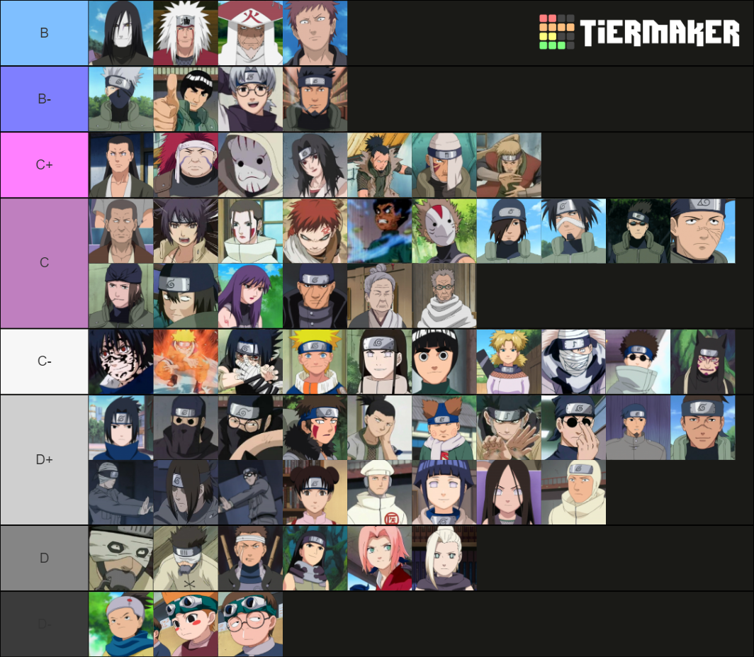 Naruto - Pre-Timeskip Tier List (Community Rankings) - TierMaker