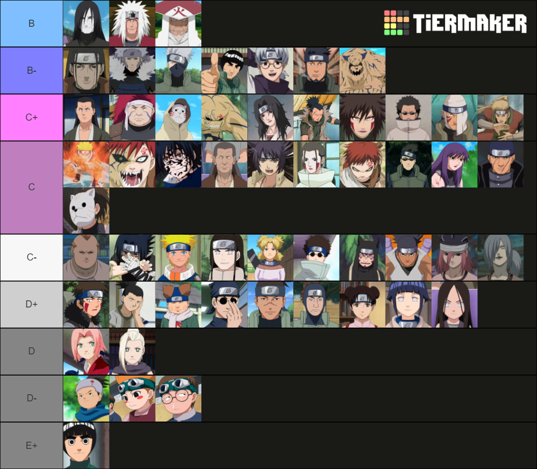 Naruto - Pre-Timeskip Tier List (Community Rankings) - TierMaker