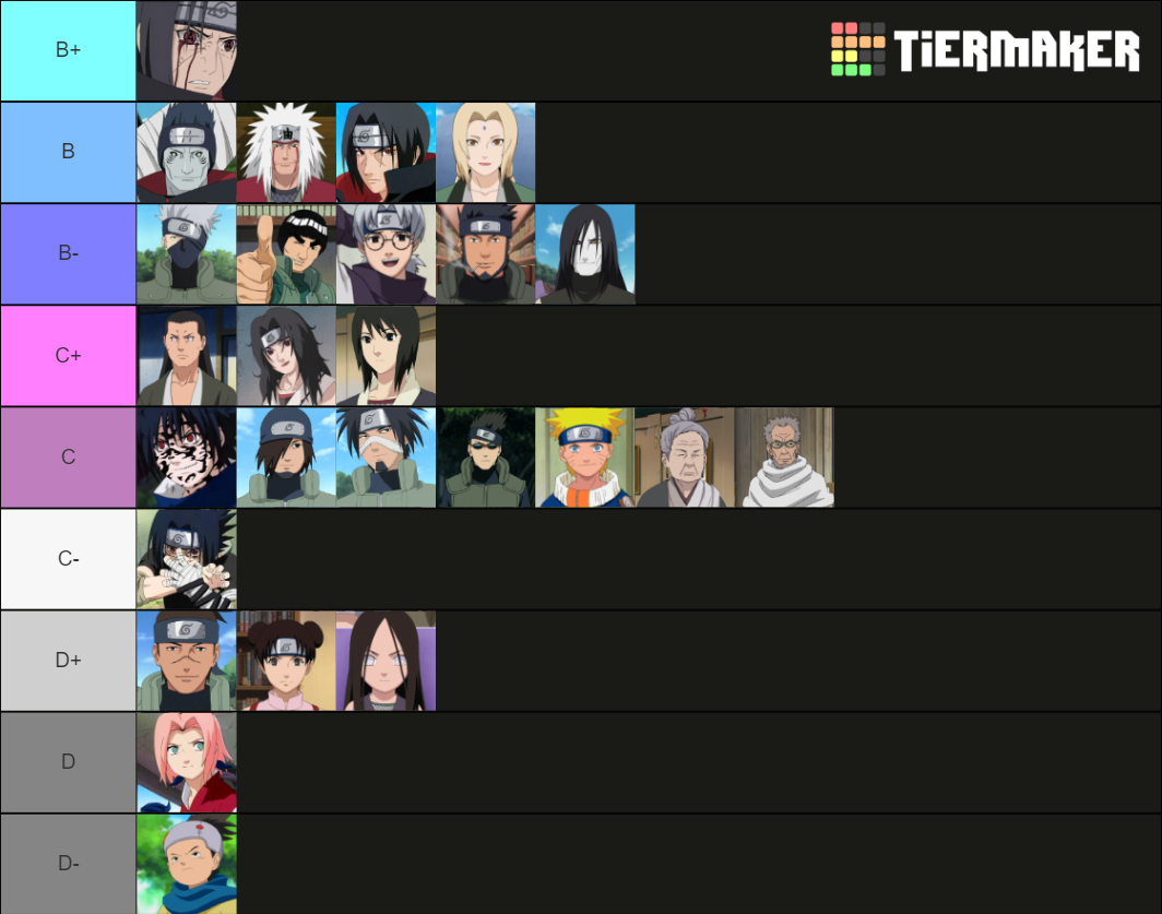 Naruto - Pre-Timeskip Tier List (Community Rankings) - TierMaker