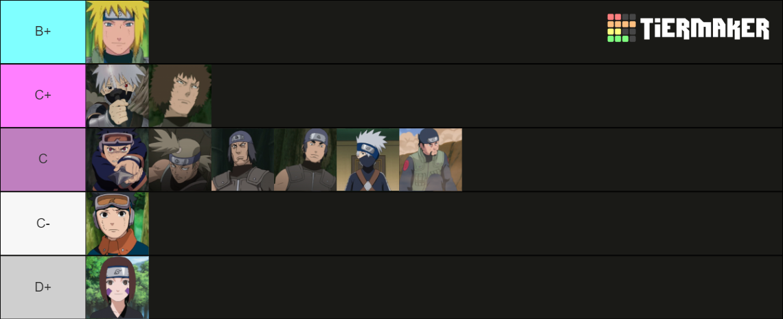 Naruto - Pre-Timeskip Tier List (Community Rankings) - TierMaker