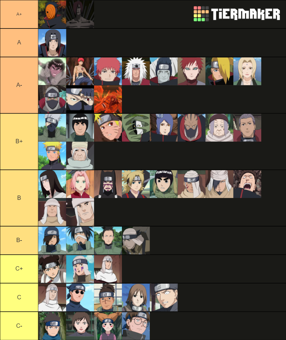Naruto Shippuden Tier List (Community Rankings) - TierMaker