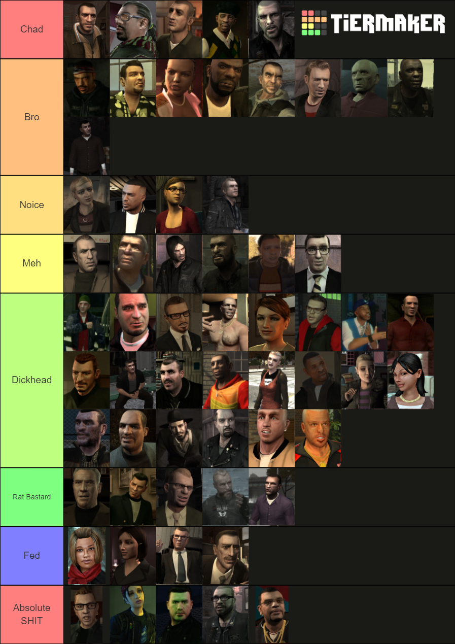 Grand Theft Auto IV Characters Tier List (Community Rankings) - TierMaker