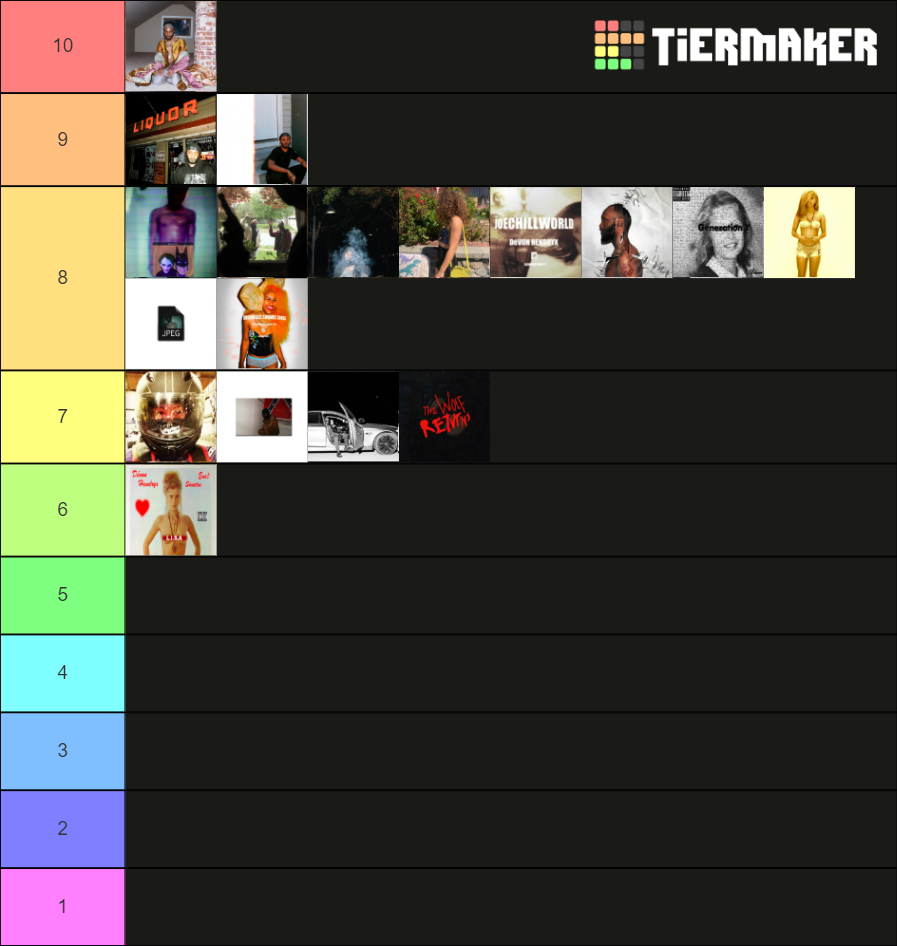 Jpegmafia/Devon Hendryx Discog Tier List (Community Rankings) - TierMaker