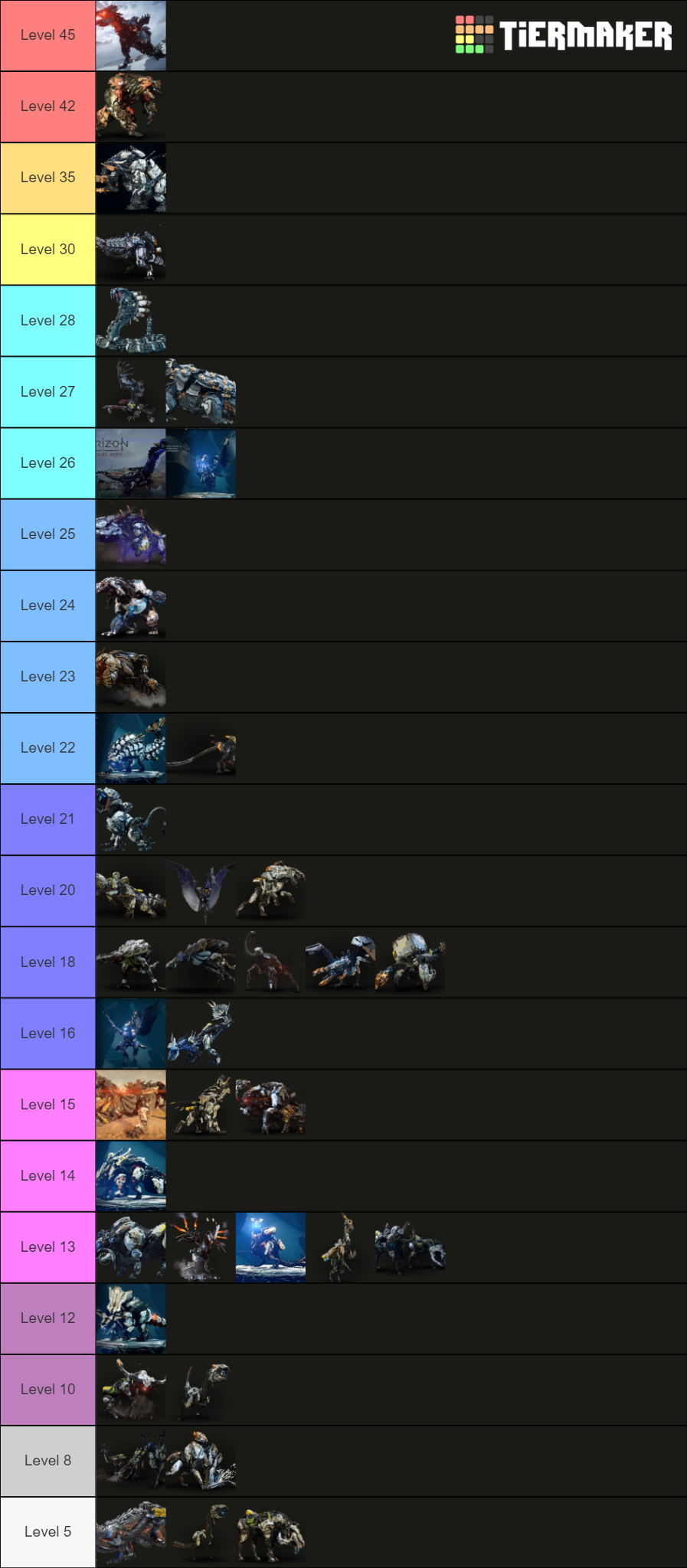 Horizon Machines Tier List (Community Rankings) - TierMaker