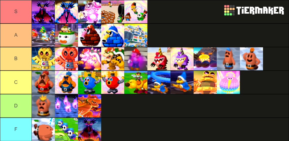Mario and Luigi All Bosses Tier List (Community Rankings) - TierMaker