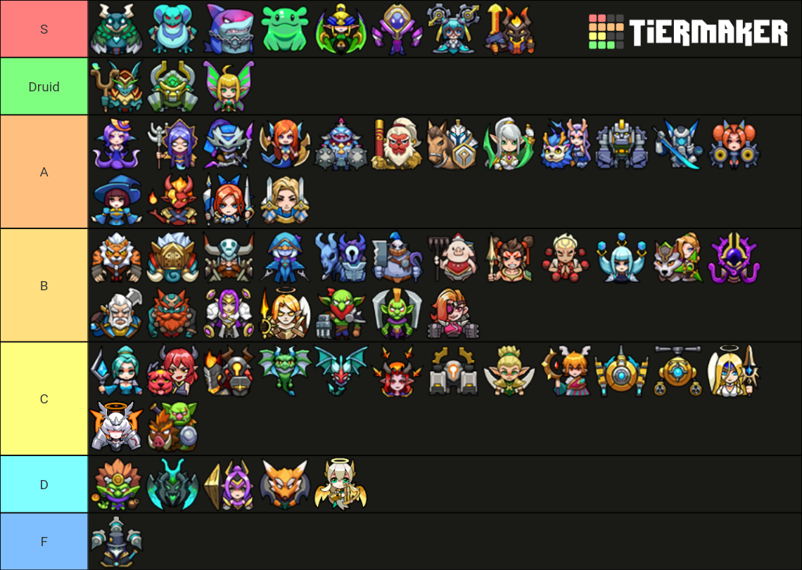 Chess Rush Season 6 Maker Tier List (Community Rankings) - TierMaker