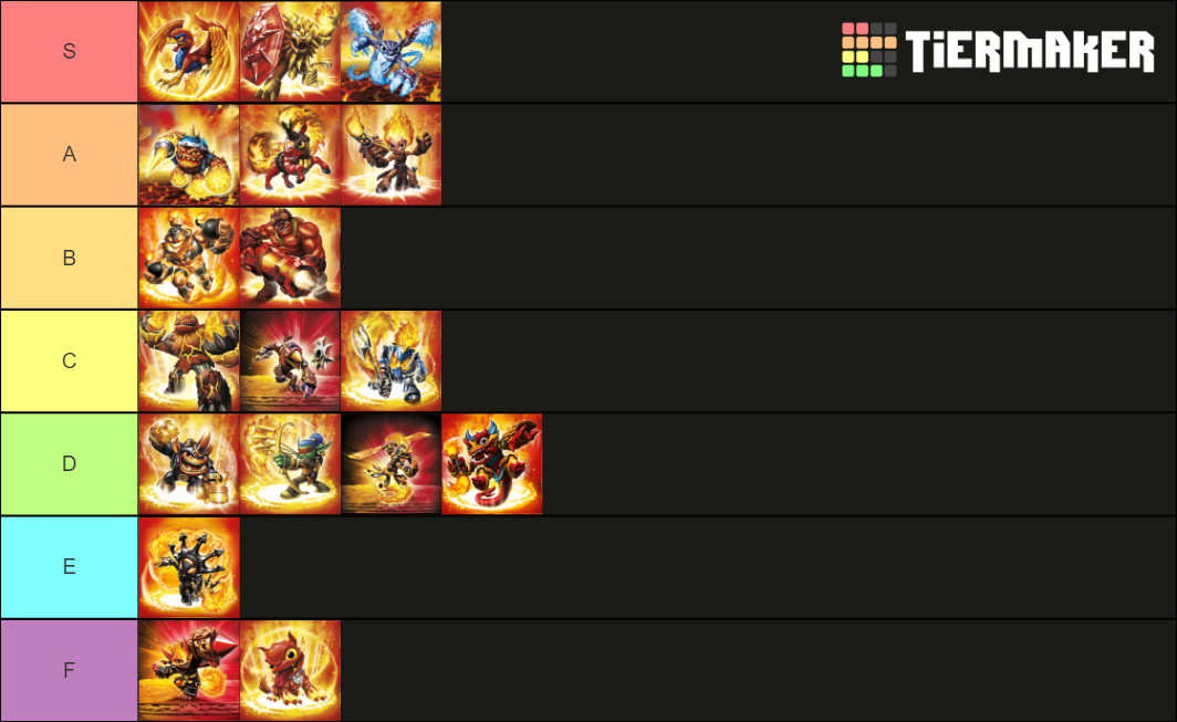 Every Fire Skylander Tier List (Community Rankings) - TierMaker