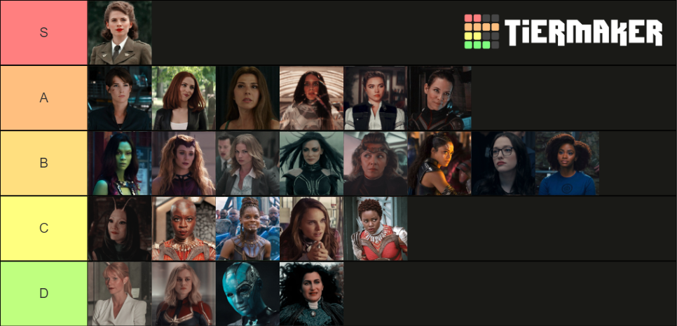 MCU women Tier List (Community Rankings) - TierMaker