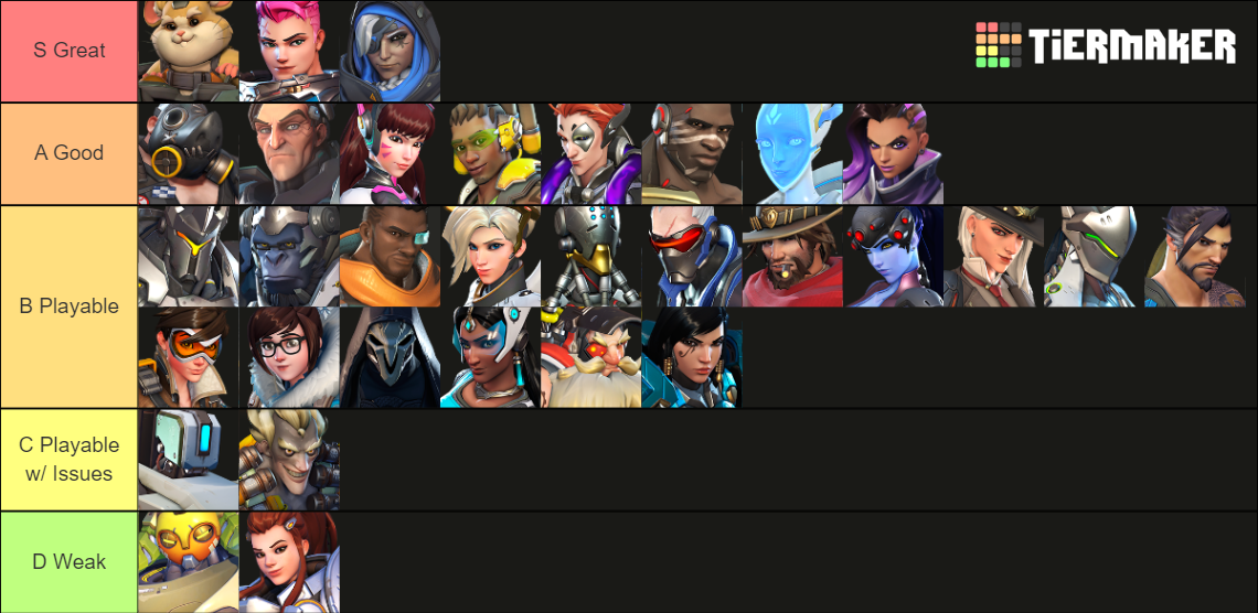 Overwatch Heroes Tier List (Community Rankings) - TierMaker