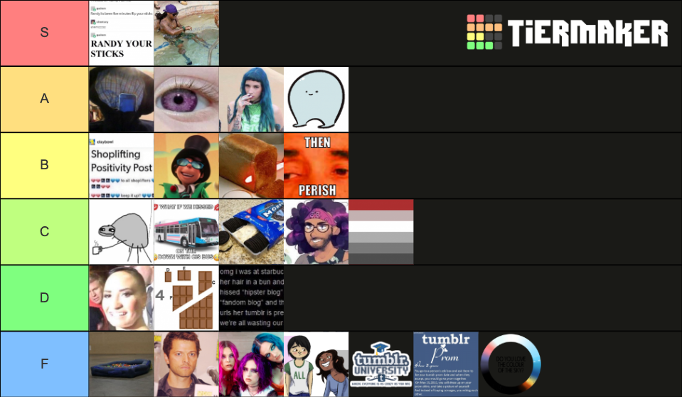 Tumblr History Tier List (Community Rankings) - TierMaker