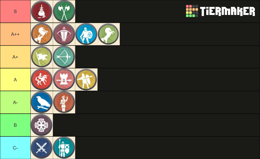 War Chest Board Game Tier List (Community Rankings) - TierMaker