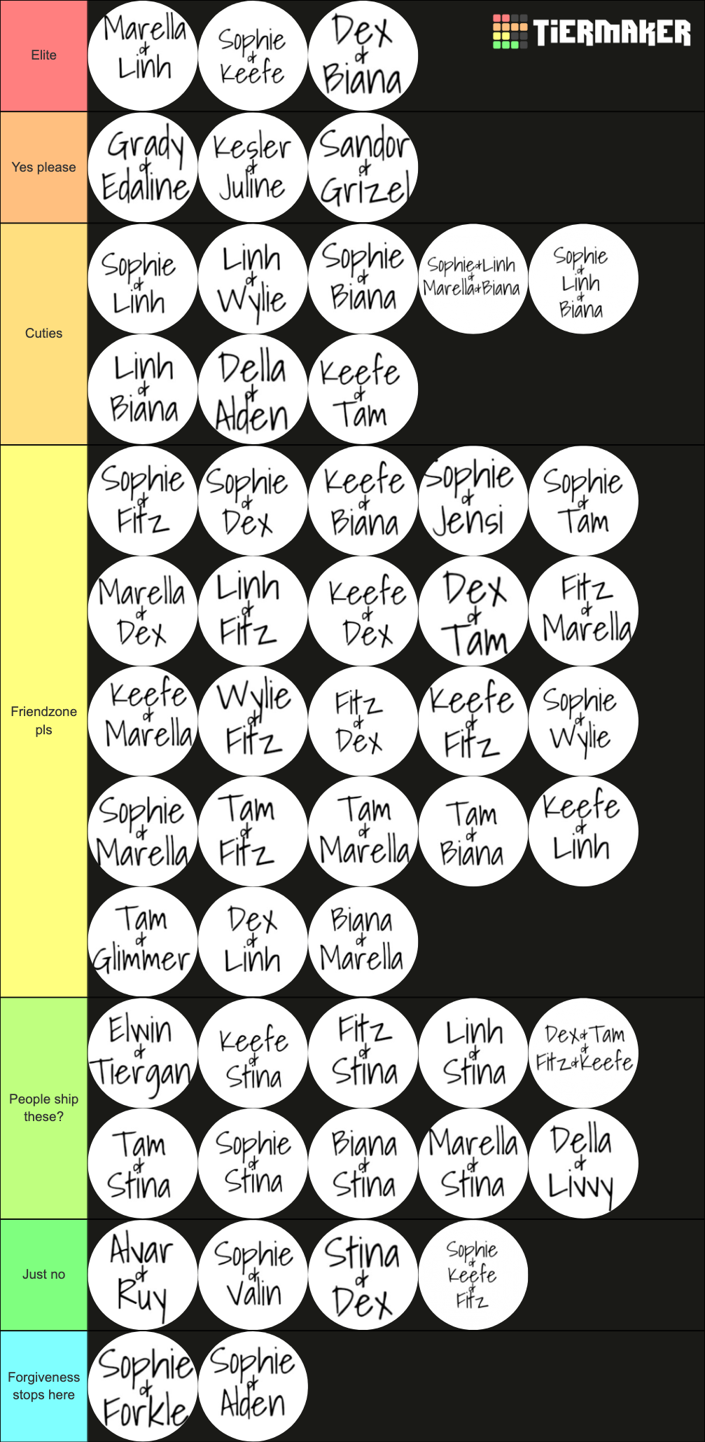 Kotlc Pairings Tier List (Community Rankings) - TierMaker