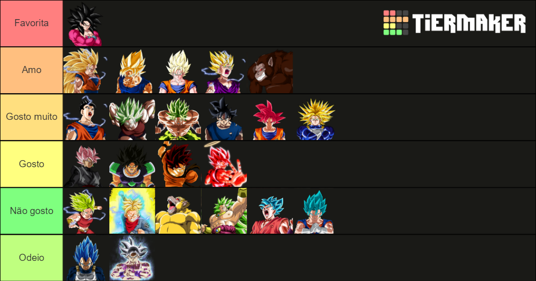 Dragon Ball All Transformation Tier List (Community Rankings) - TierMaker