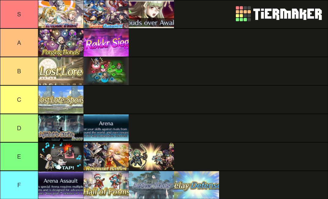 Feh Gamemodes Tier List (Community Rankings) - TierMaker