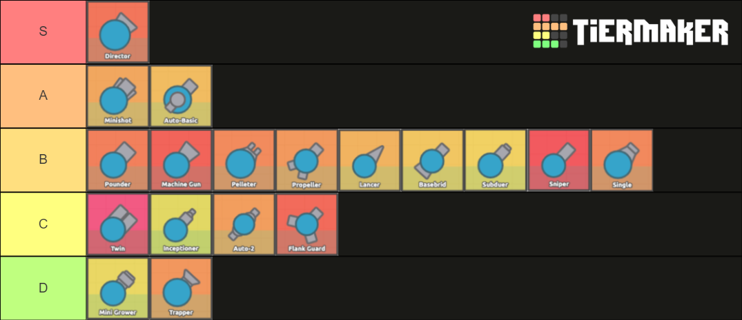 Woomy Arras Io Level 15 Tanks Tier List Community Rankings Tiermaker