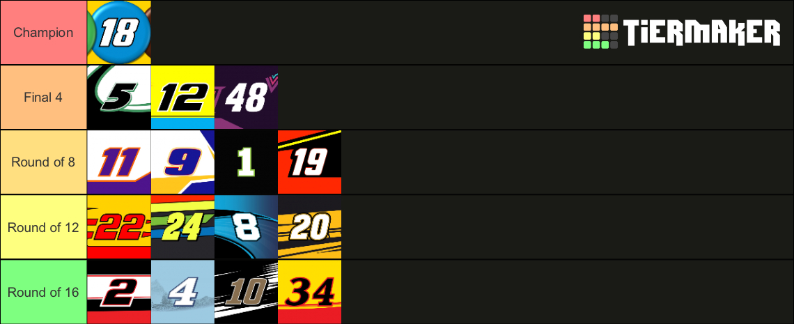 2021 NASCAR Drivers Tier List (Community Rankings) - TierMaker