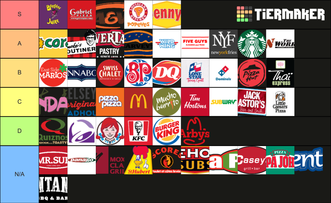 Canadian Fast Food and Chain Restaurants Tier List (Community Rankings ...