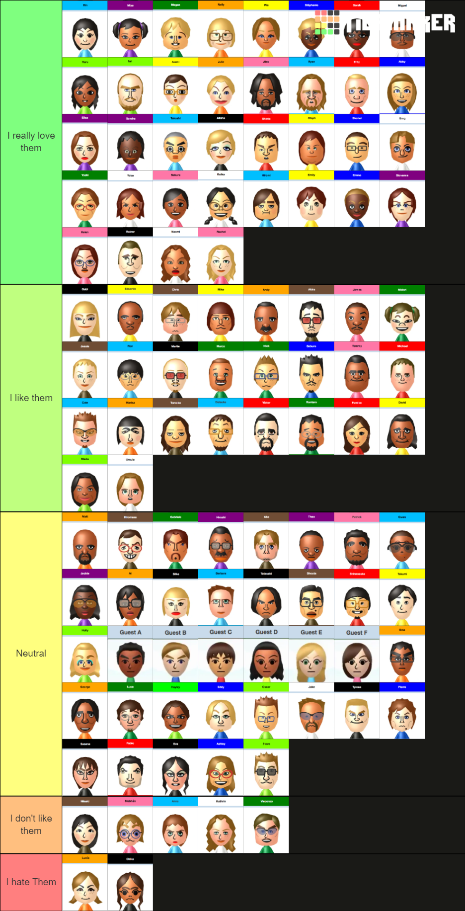 Wii Miis Tier List (Community Rankings) - TierMaker