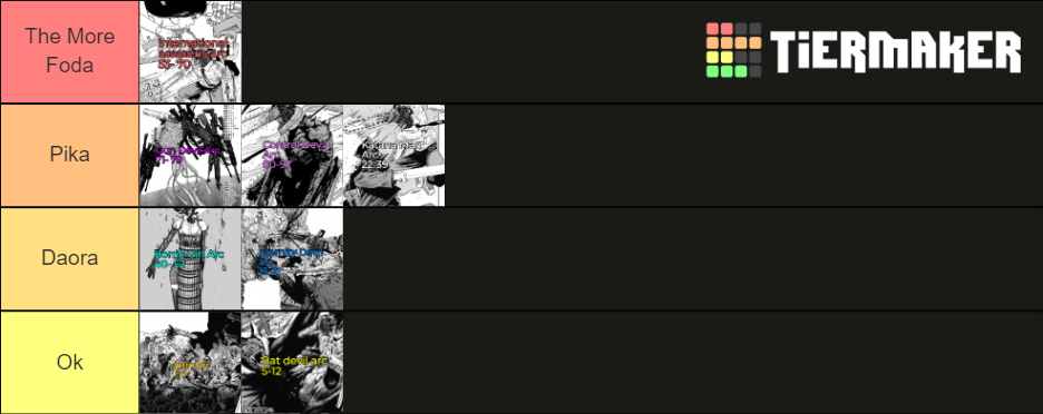 Chainsaw Man Arcs Tier List (Community Rankings) - TierMaker