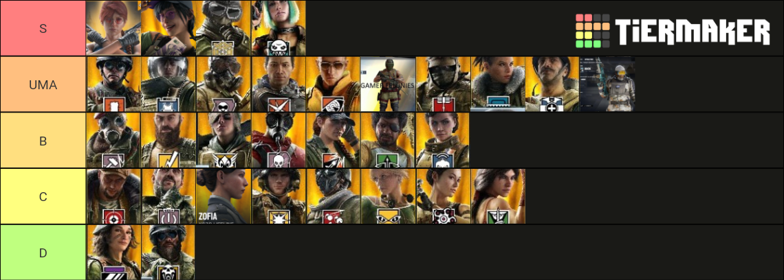 Rainbow Six Siege Elites - August 2020 Tier List (Community Rankings ...