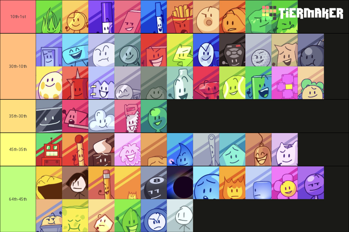 BFB/TPOT Contestants Tier List (Community Rankings) - TierMaker