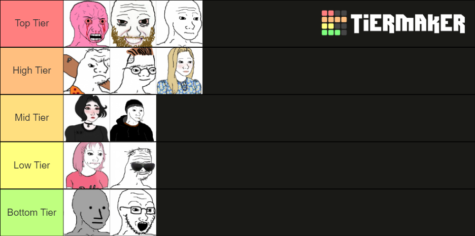 wojak Tier List (Community Rankings) - TierMaker