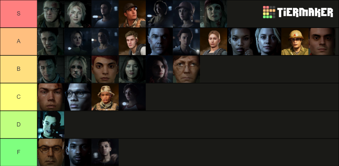 supermassive games charcters Tier List (Community Rankings) - TierMaker