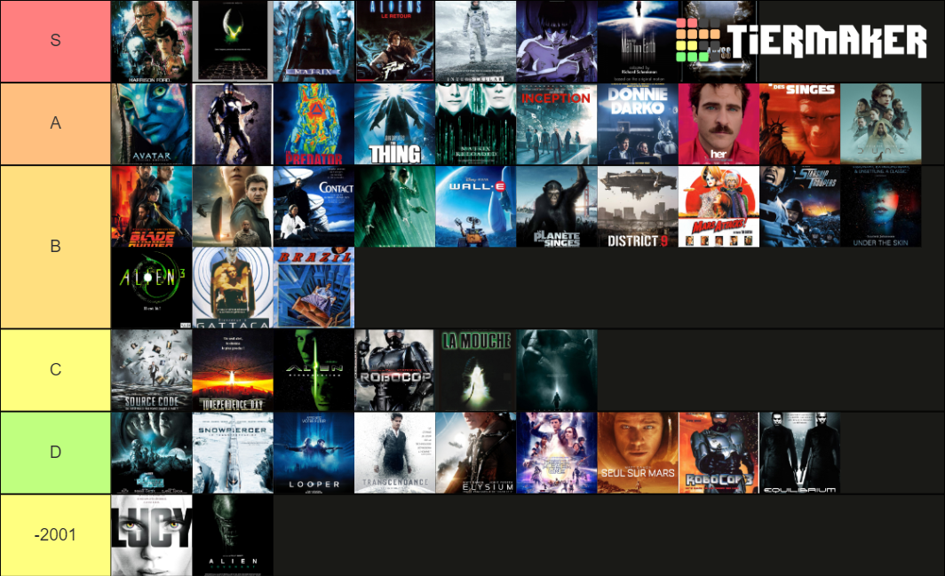 Best Sci-fi movies Tier List (Community Rankings) - TierMaker