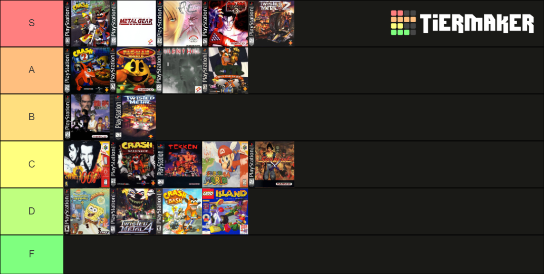 5th Gen Video Games Tier List (Community Rankings) - TierMaker