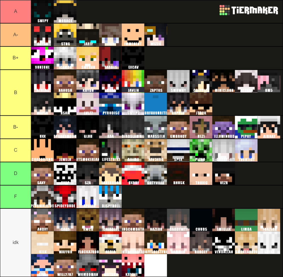 CCL Ranked Season IV Tier List (Community Rankings) - TierMaker