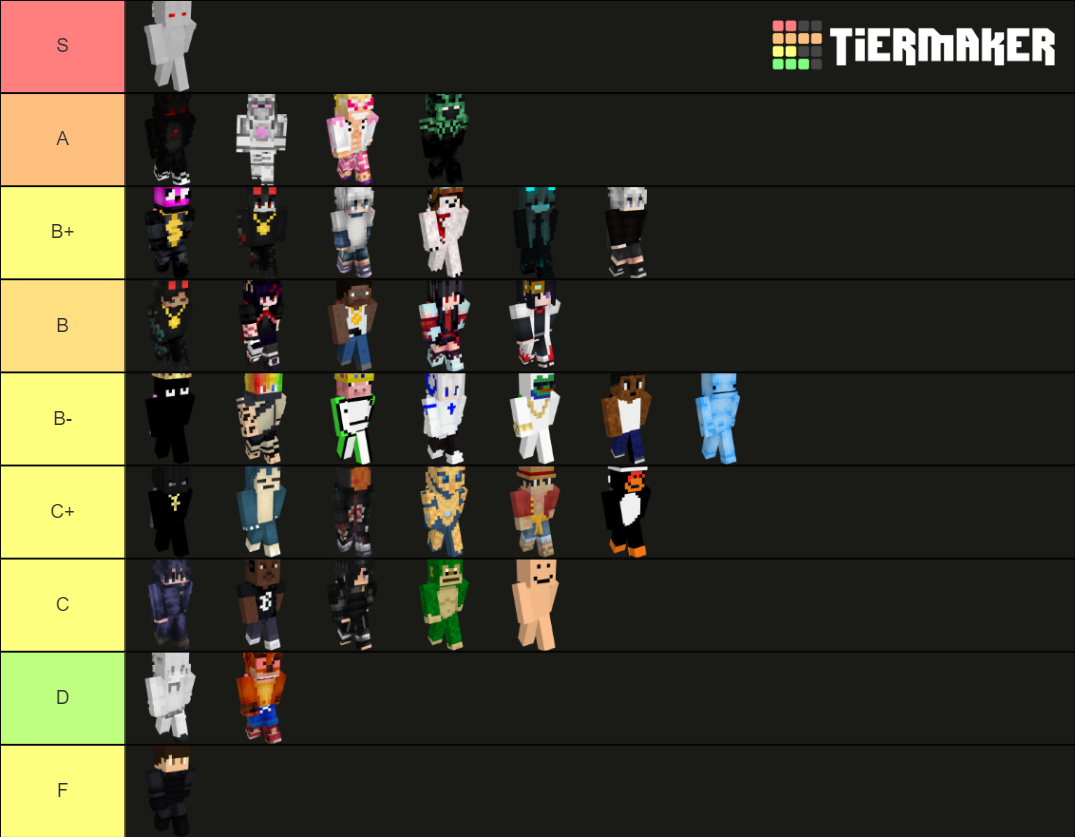 CCL Tier List (Community Rankings) - TierMaker