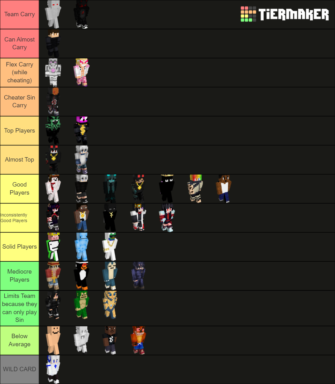 CCL Tier List (Community Rankings) - TierMaker