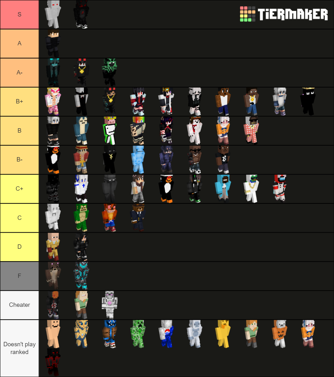CCL Tier List (Community Rankings) - TierMaker