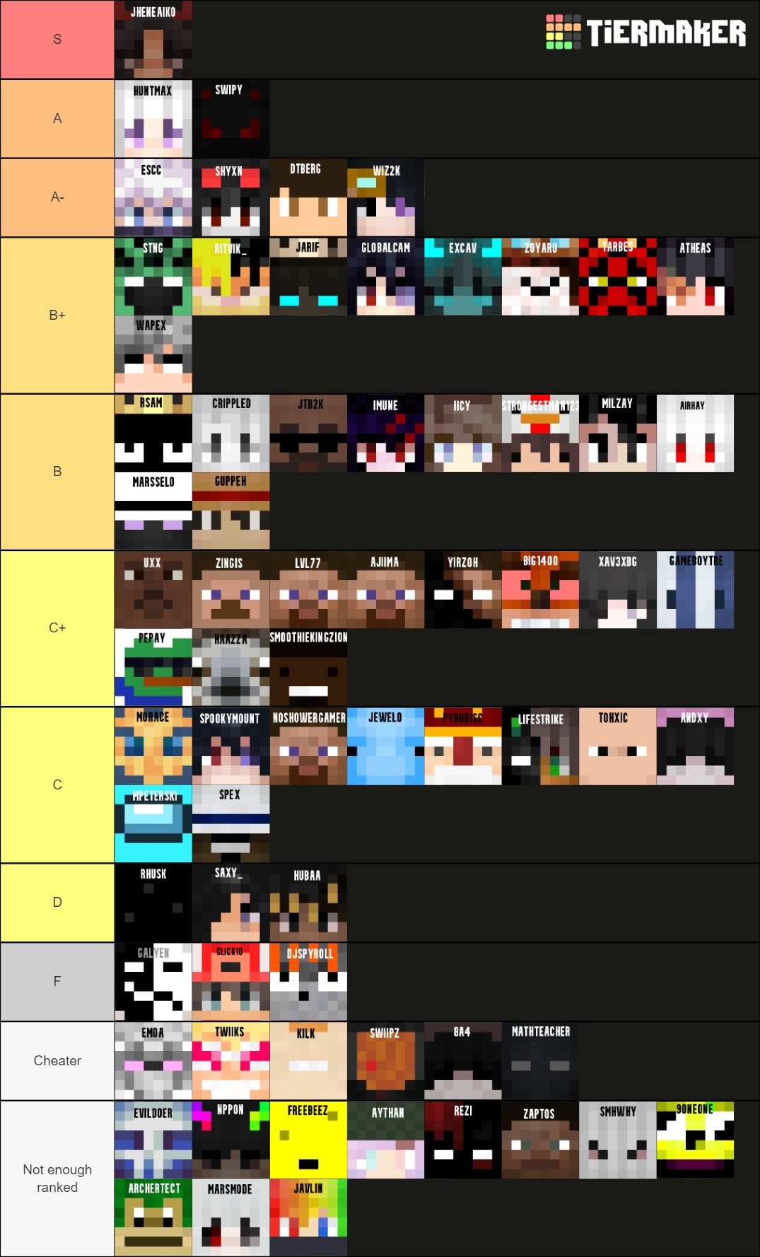 CCL TIER LIST Tier List (Community Rankings) - TierMaker
