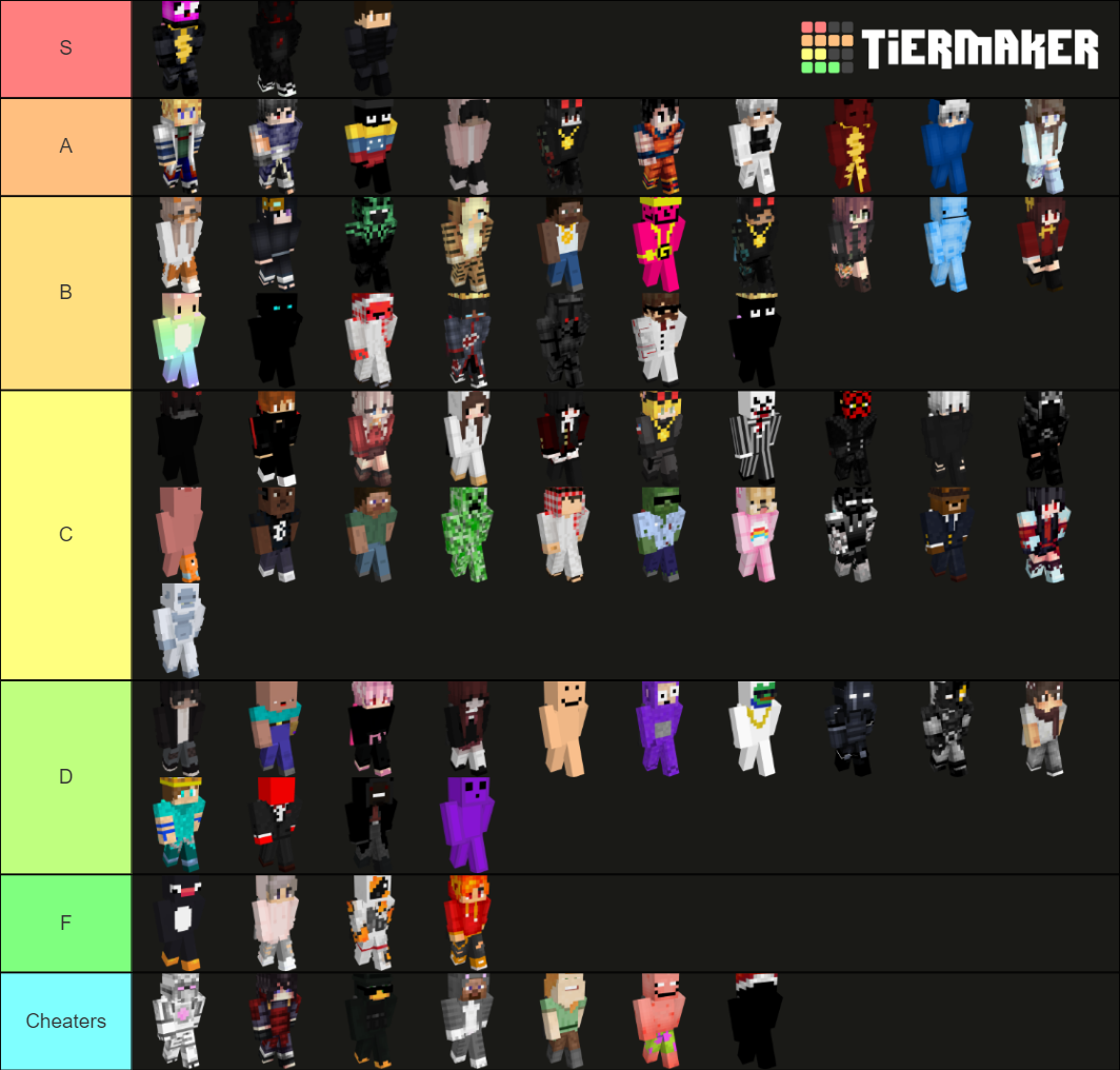CCL 2021 Tier List (Community Rankings) - TierMaker