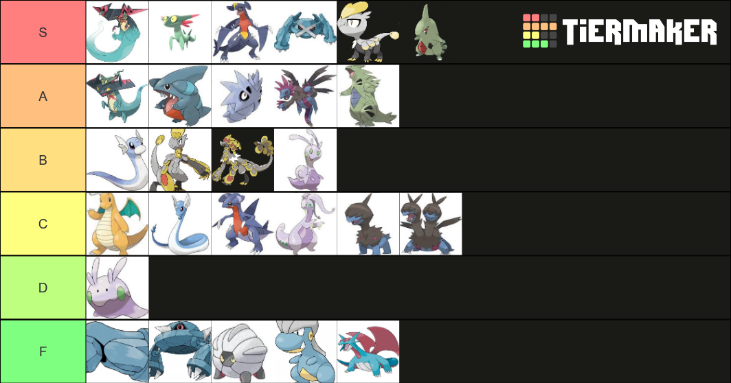 Psuedo-Legendaries Gen 1-8 Tier List (Community Rankings) - TierMaker