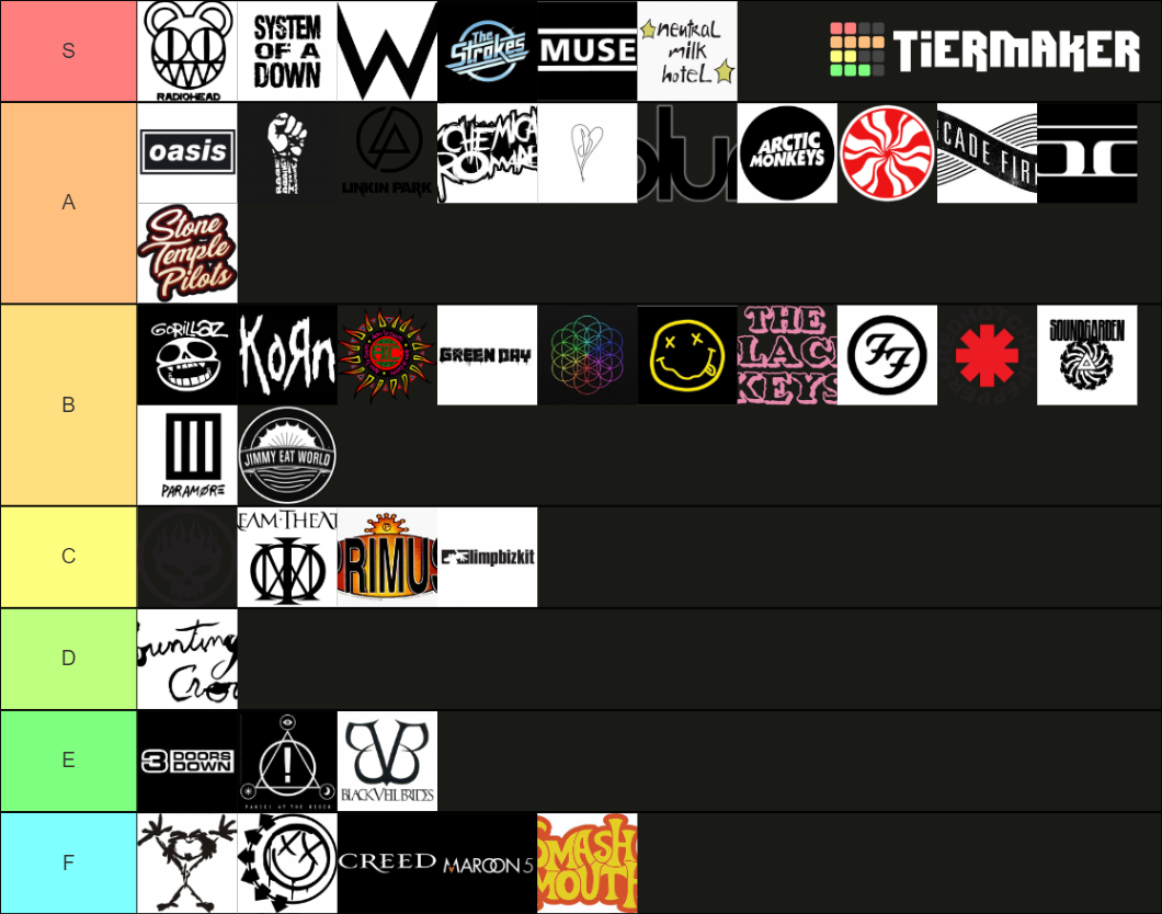 90s 2000s Rock Bands Tier List Community Rankings TierMaker