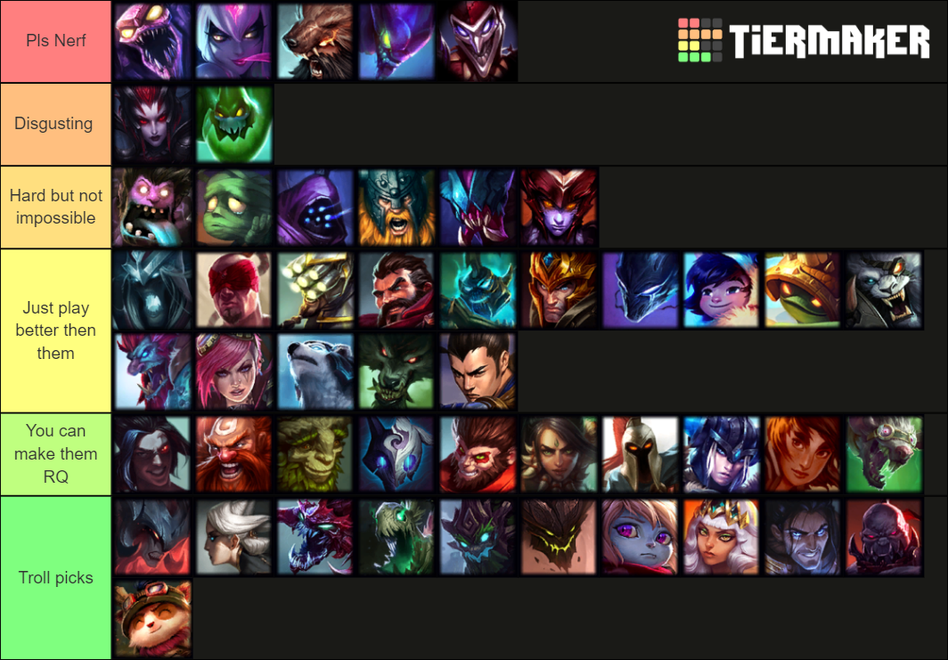 League of Legends Jungle TIER LIST PATCH 9.14 Tier List (Community ...