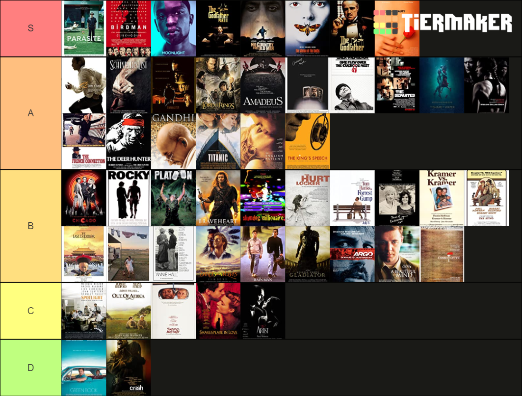 Best Picture Winners (Updated 2021 Oscars) Tier List (Community ...