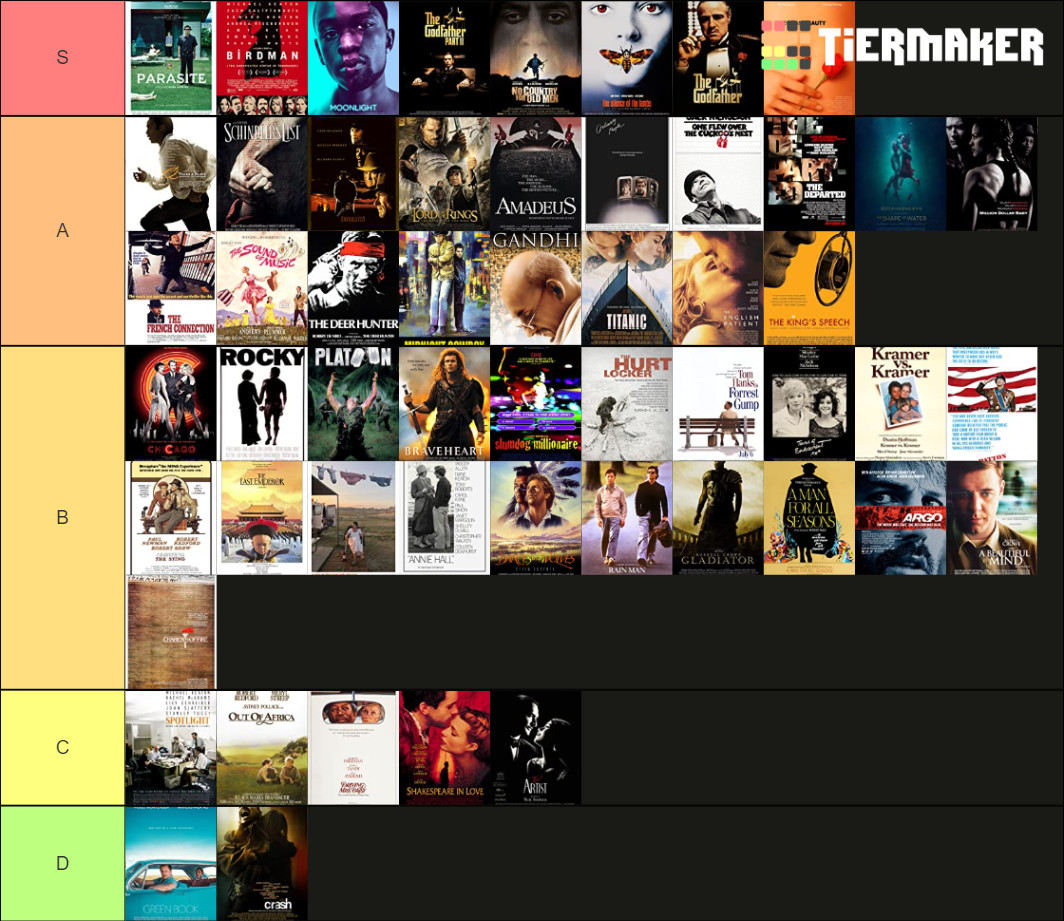 Best Picture Winners (Updated 2021 Oscars) Tier List (Community Rankings) - TierMaker