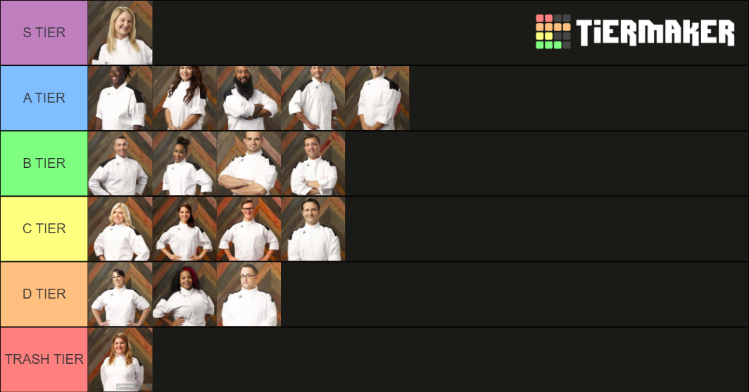 Ranking of Hells’s Kitchen Season 14 Chefs Tier List (Community ...