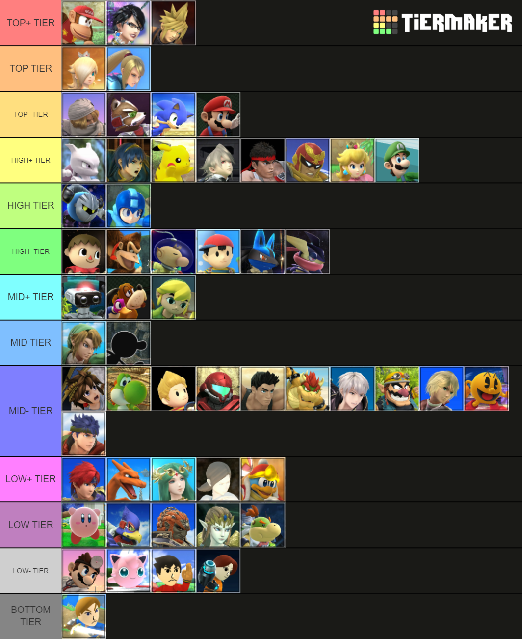Super Smash Bros. 4 (Wiki Icons) Tier List (Community Rankings) - TierMaker