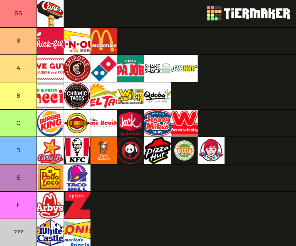 Jackson's Fast Food Tier List (Community Rankings) - TierMaker Jackson's Fast Food Tier List (Community Rankings) - TierMaker