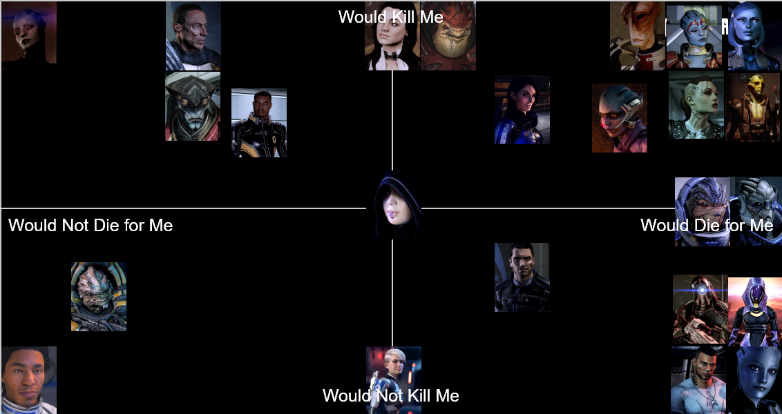 New Alignment Charts - TierMaker