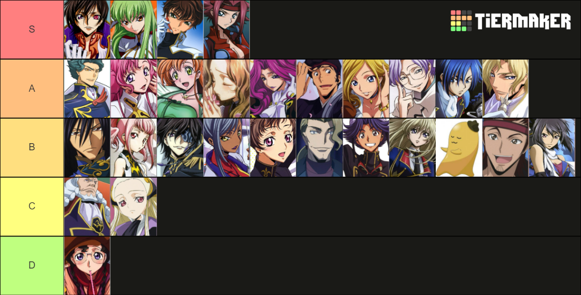 Code Geass Characters Tier List (Community Rankings) - TierMaker