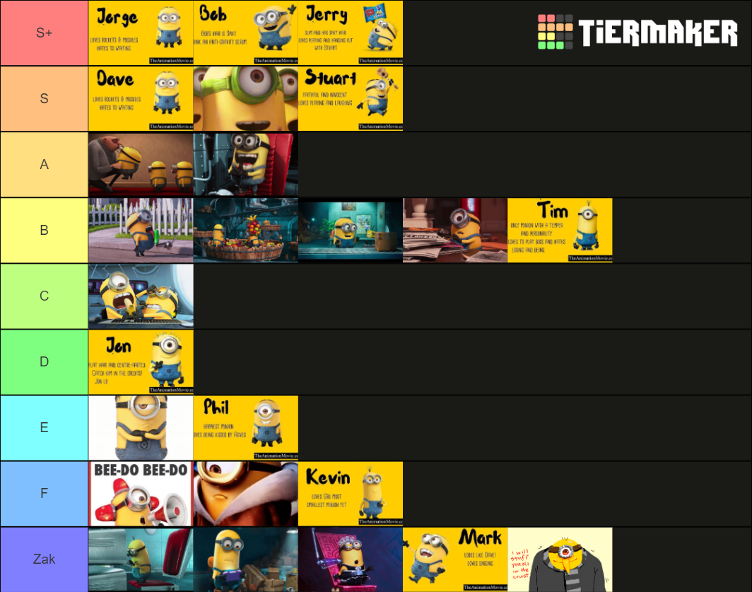 Minions Tier List (Community Rankings) - TierMaker