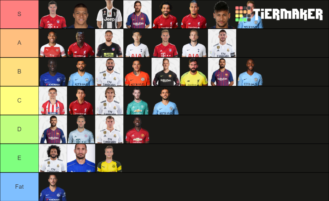 Best footballers in the world Tier List (Community Rankings) - TierMaker