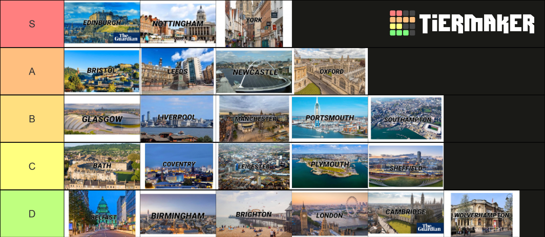 UK Cities Tier List (Community Rankings) - TierMaker