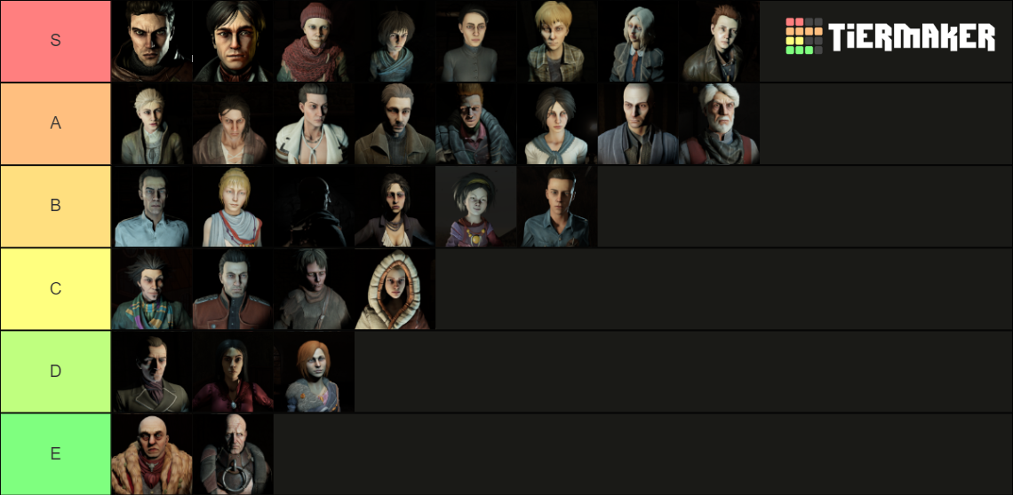 Pathologic 2 Major Characters Tier List (Community Rankings) - TierMaker