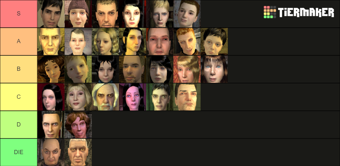 Pathologic Classic Characters Tier List (Community Rankings) - TierMaker